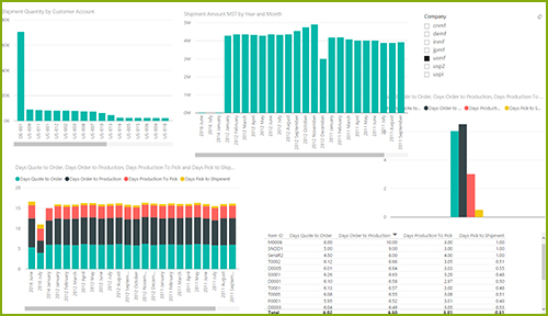 Power BI | Solutions | Western Computer